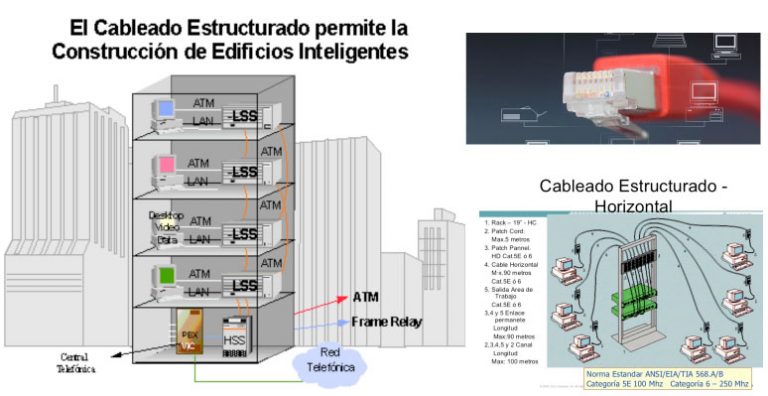 Cable Estructurado - Ingelecsa