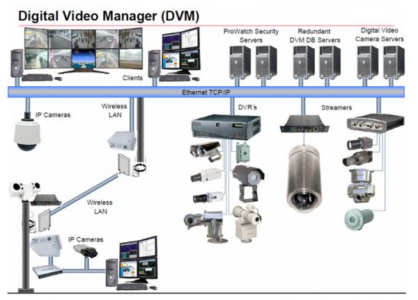 SISTEMA DE SEGURIDAD CCTV - Ingelecsa